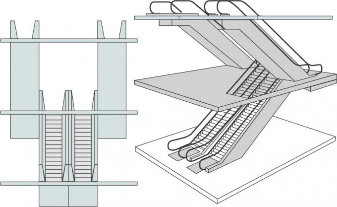 Economical Escalator In Shopping Mall Parallel Arrangement Travel ...
